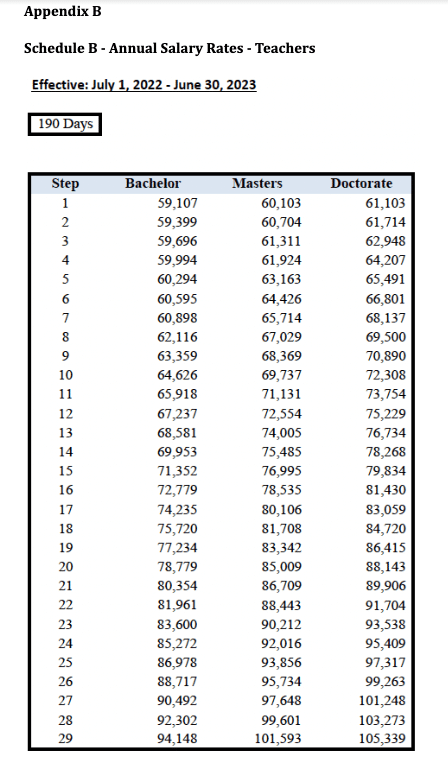 Working at HTH - High Tech High